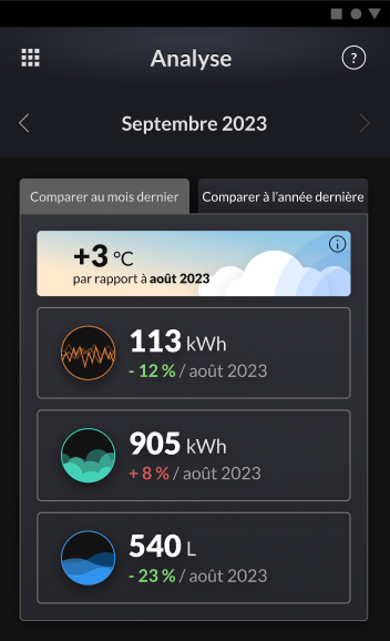 Données et territoire - Découvrez les données météorologiques ...